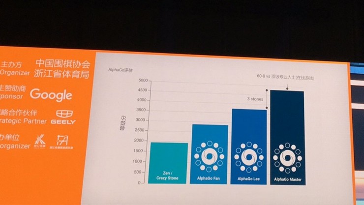 揭秘新版AlphaGo，为什么它能战胜柯洁？_凤凰资讯