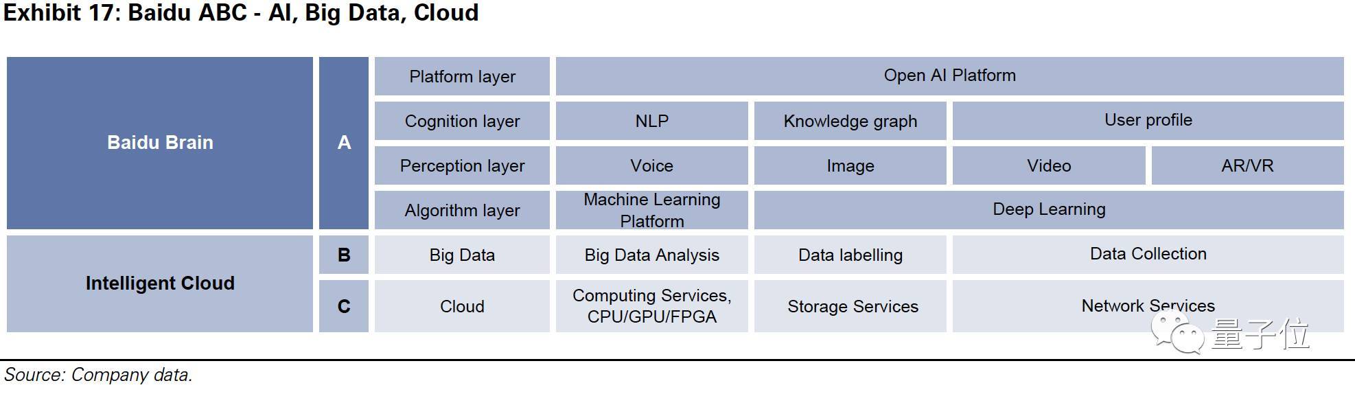 BAT、滴滴、科大讯飞上榜，高盛这份AI报告都说了些啥？_凤凰资讯