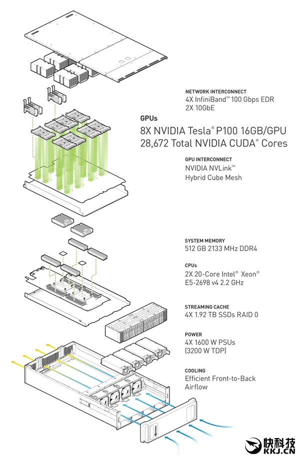 NVIDIA Volta架构全新显卡性能首曝：狂涨1.3倍！_凤凰科技