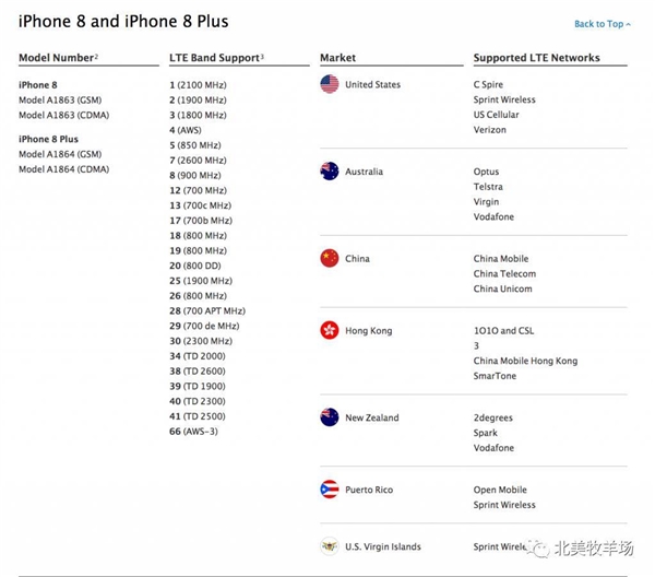 iPhone 8基带埋雷：A1905/1897均来自Intel 性能低下_凤凰科技