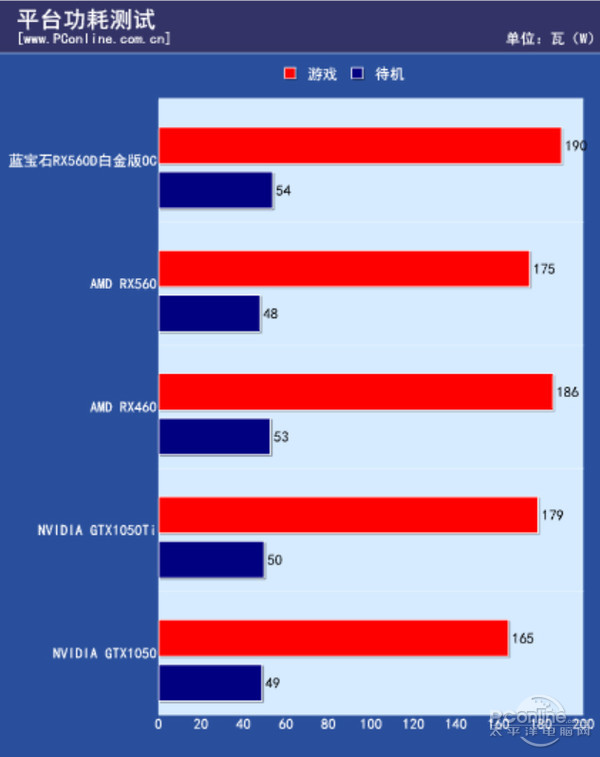 蓝宝石 RX560D 白金版 OC评测:又见D后缀中国特供_凤凰科技