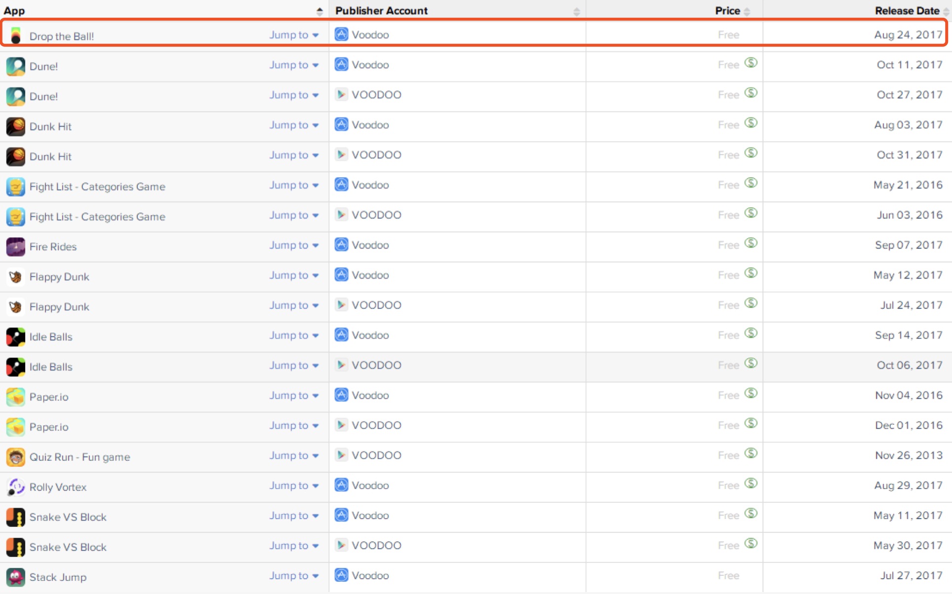 美国最流行手游TOP10占了4个：“小游戏之王”Voodoo公司成功的秘密_手机凤凰网