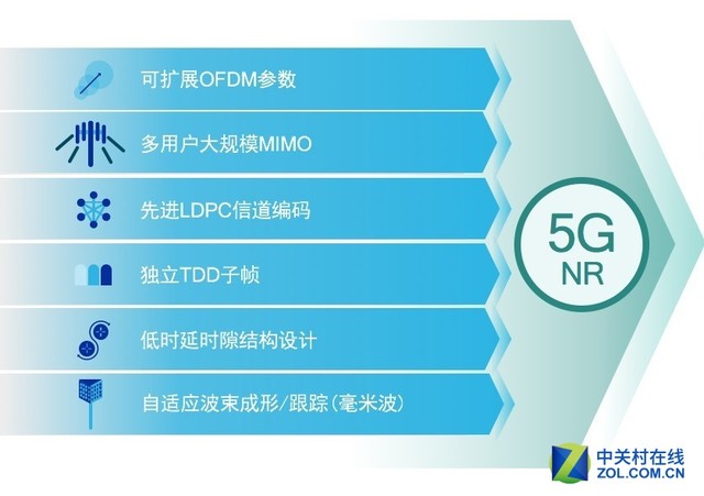 5G加速落地中国 买5G手机仍要认准高通_凤凰科技