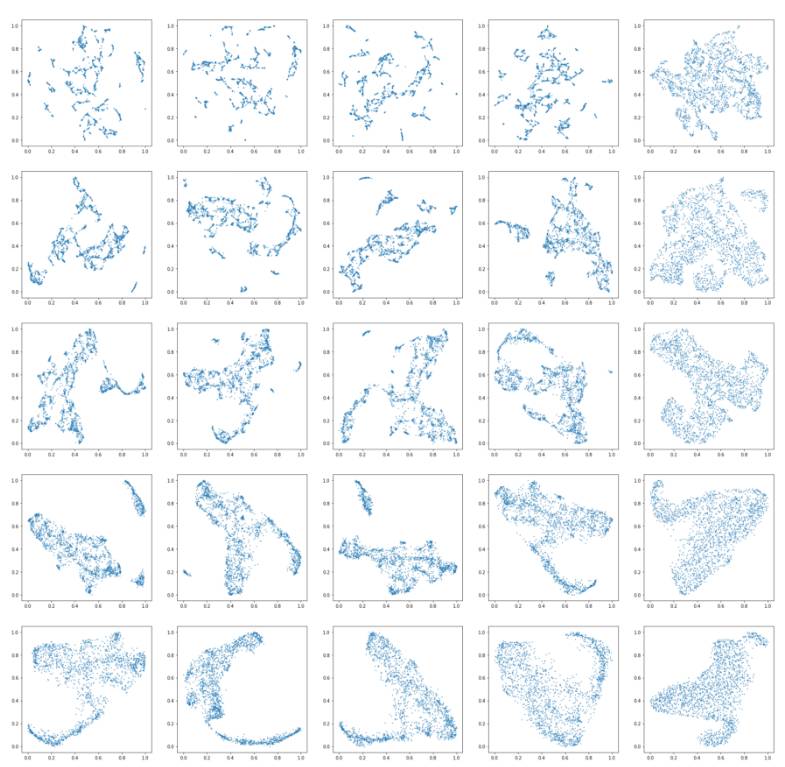 可视化语音分析：深度对比Wavenet、t-SNE和PCA等算法_手机凤凰网