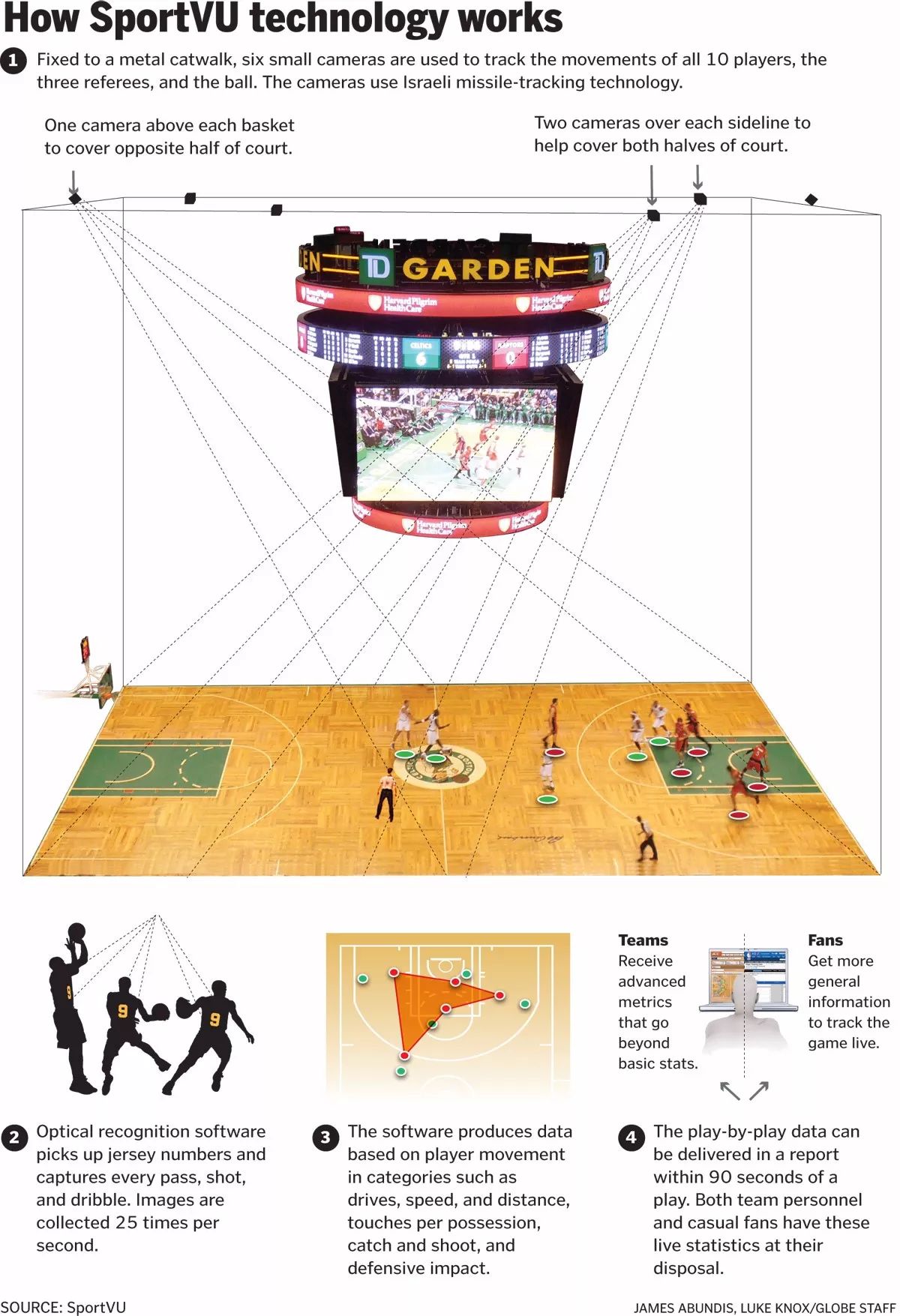 CBA22年最大心病终获根治！贝泰科技靠三点助力CBA拥抱大数据时代_凤凰网