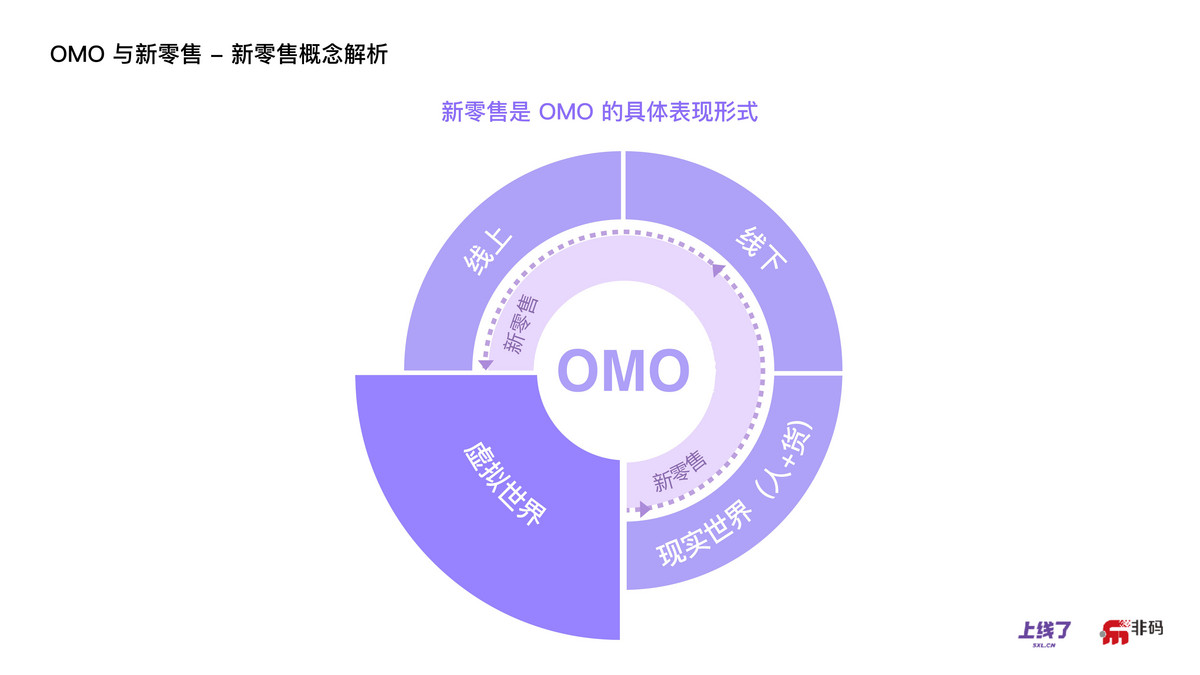 还在讲新零售？更高级的OMO来了！_凤凰网科技_凤凰网