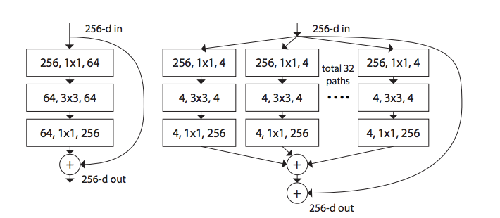 专栏 | 从论文到测试：Facebook Detectron开源项目初探_凤凰科技