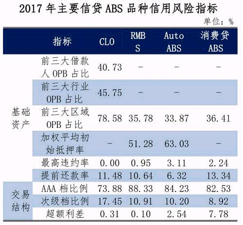 零售类信贷ABS大幅扩容，高集中度产品信用风险或有所暴露_手机凤凰网