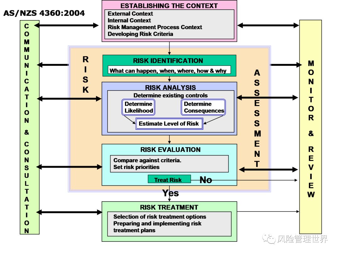 收藏级：27年的风险管理标准化之路，一文读透ISO31000的前世今生__凤凰网