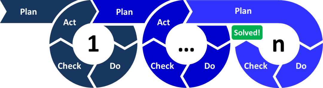 带你用PDCA来解构COSO和ISO最新风险管理框架__凤凰网