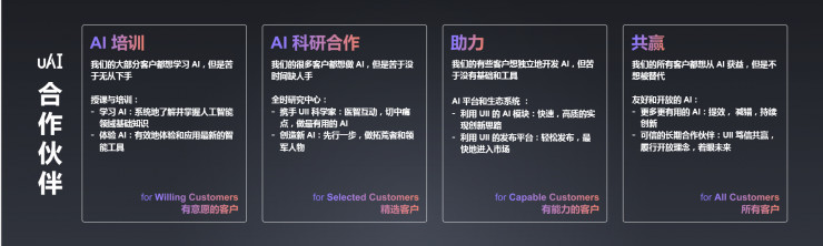 对话联影智能沈定刚、周翔、詹翊强：如何用 uAI 智能平台赋能13款 AI 产品？_手机凤凰网