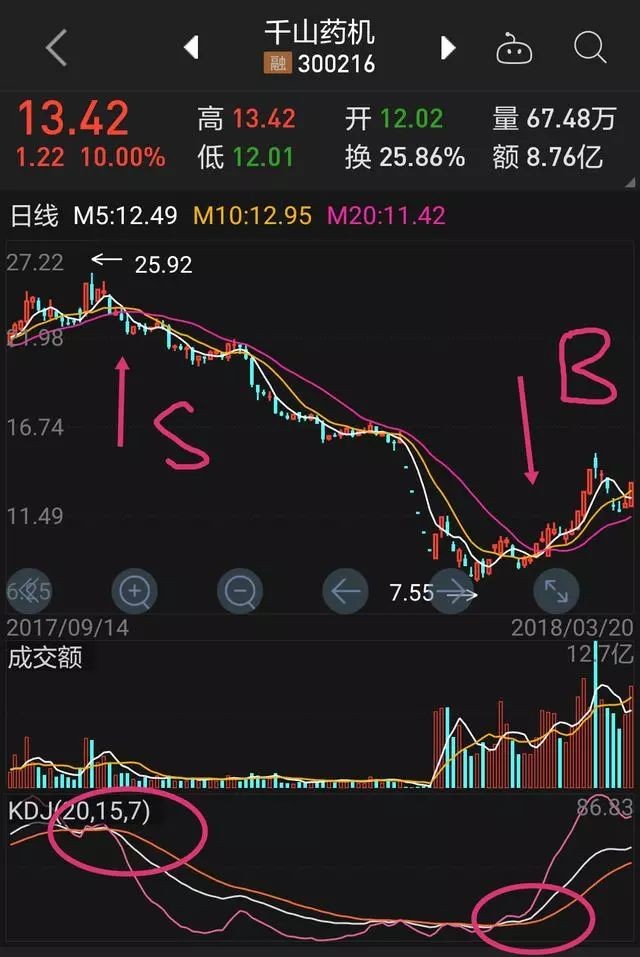 既然KDJ、MACD指标都有滞后性，那为什么还要研究呢？_凤凰网财经_凤凰网
