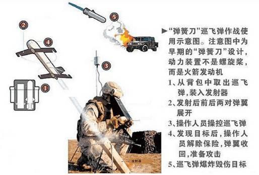 信息战时代的利器—巡飞弹，国人的骄傲__凤凰网