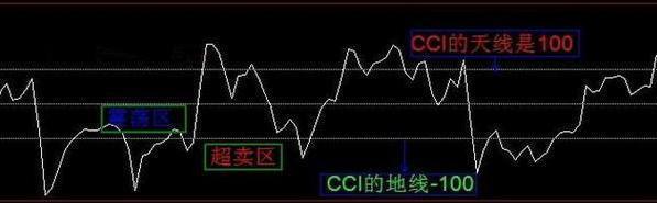 CCI指标使用技巧：CCI买卖操作判定图解_凤凰网财经_凤凰网