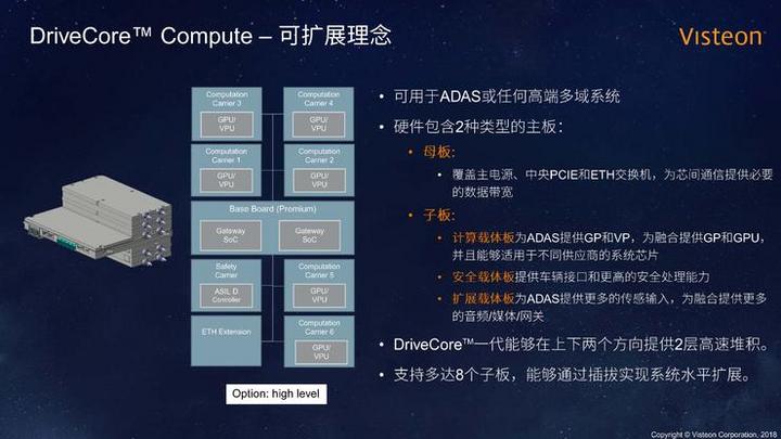 伟世通首席架构师王凯：2025年L3级自动驾驶将成为私家车标配_凤凰网汽车_凤凰网