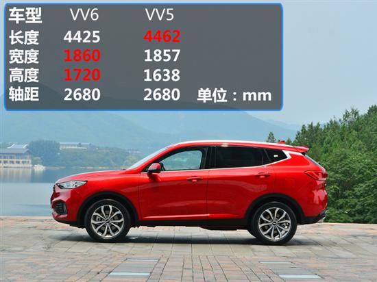 家族中最“聪明”的一款 全新WEY VV6实拍_凤凰网汽车_凤凰网