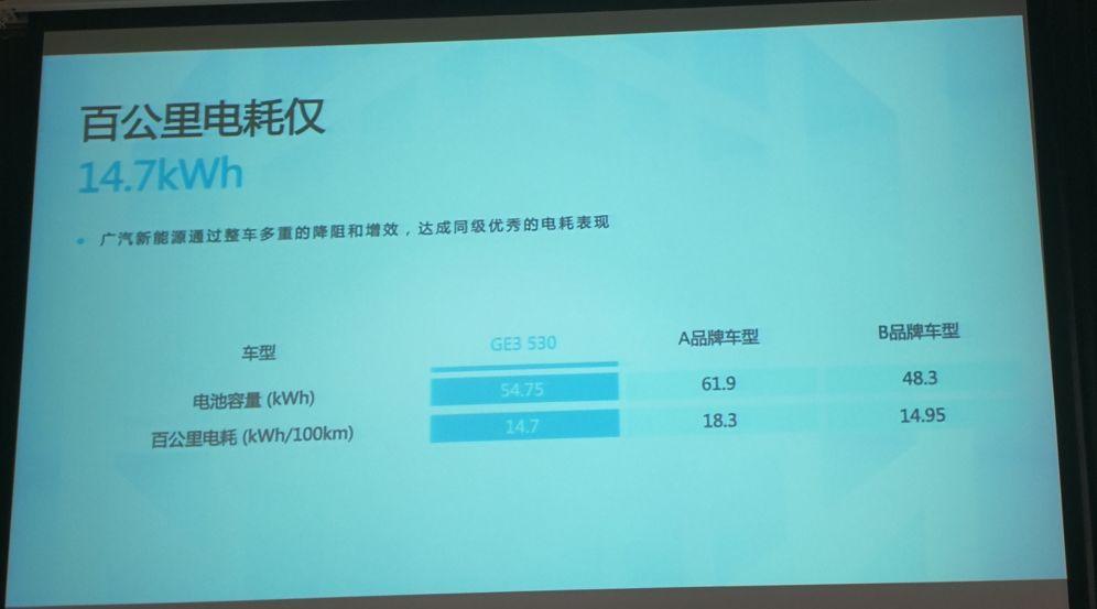 起售价14万元，8月底上市，详解传祺GE3 530续航、AI系统及配置_凤凰网汽车_凤凰网