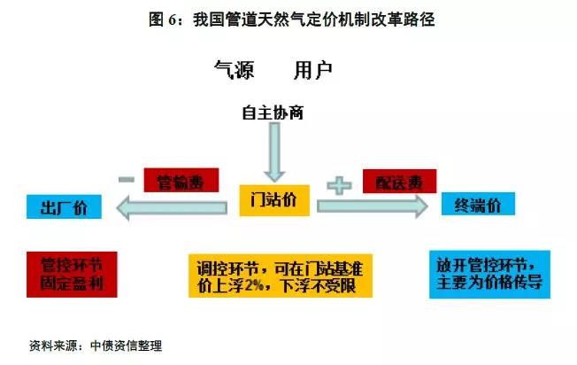 天然气全产业链分析（上）——气态篇_凤凰网财经_凤凰网