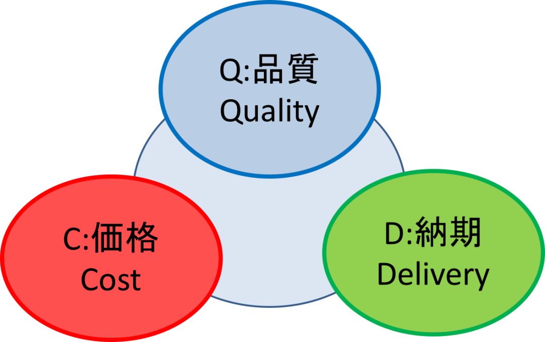QCD--工厂管理的重中之重！_凤凰网