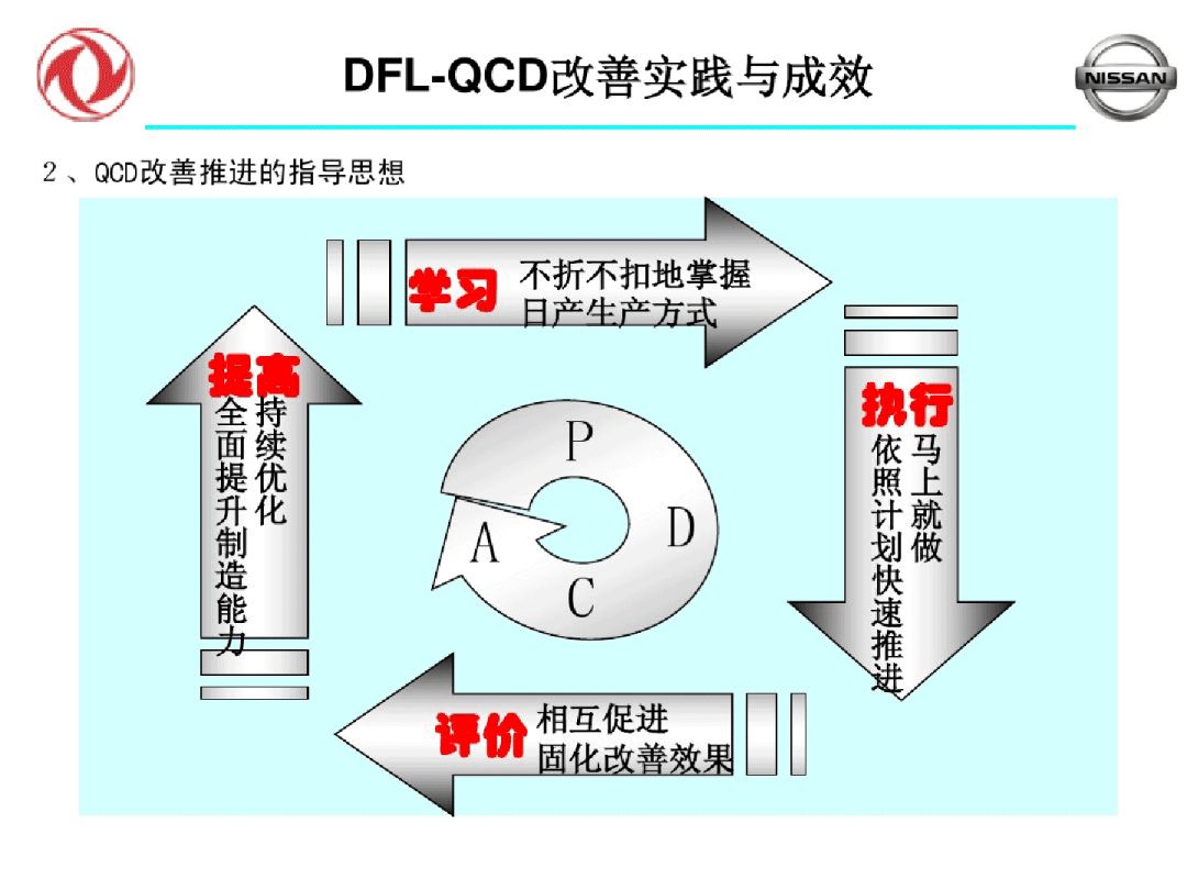 QCD--工厂管理的重中之重！_凤凰网