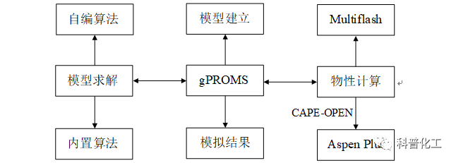 gPROMS软件及其应用简介（附学习资料）_凤凰网