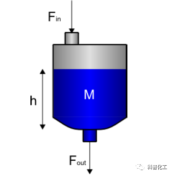 gPROMS软件及其应用简介（附学习资料）_凤凰网科技_凤凰网