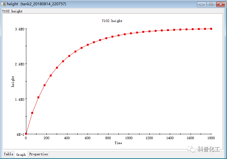 gPROMS软件及其应用简介（附学习资料）_凤凰网
