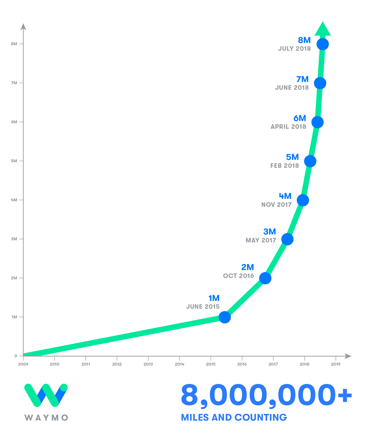 Waymo“入华”：中国的马路可不好走_手机凤凰网