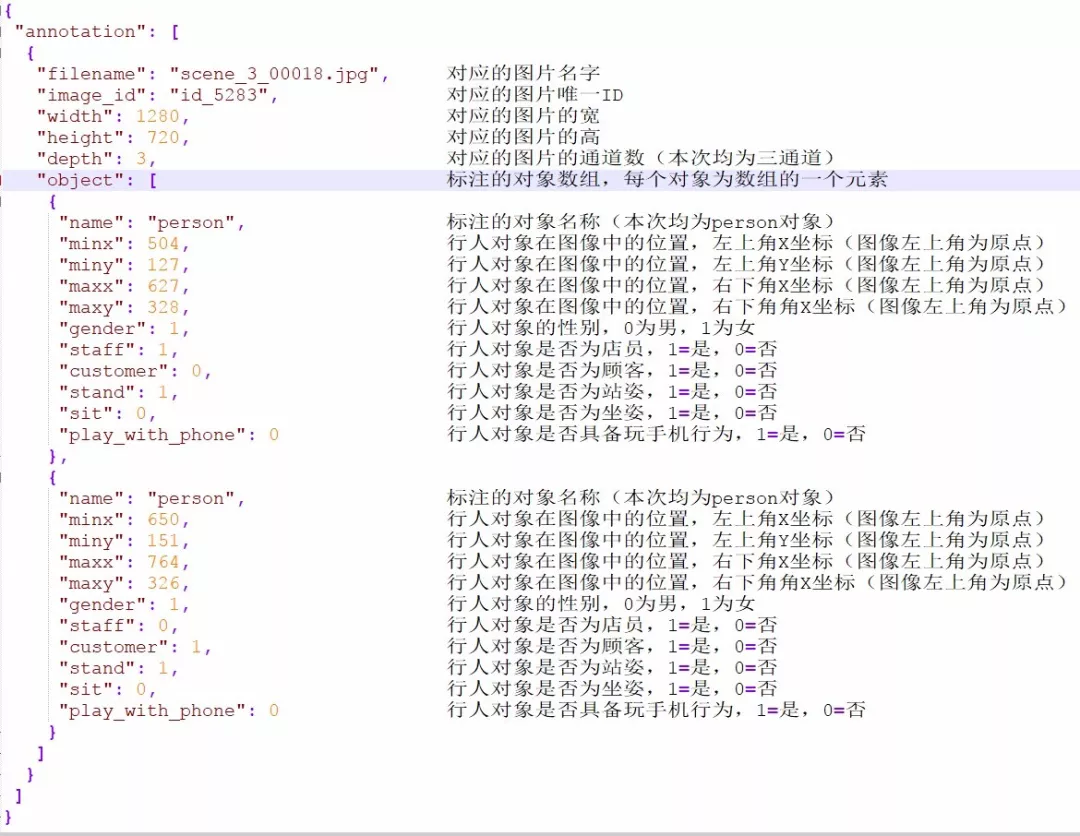 竞赛|零售领域的 “ImageNet”大赛来了！计算机视觉技术如何玩转线下零售？_凤凰网科技_凤凰网