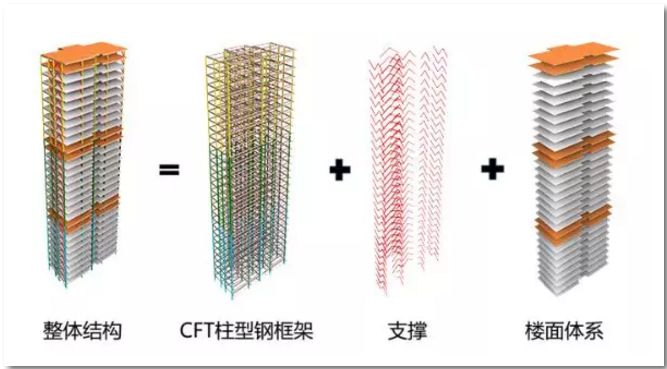 装配式建筑丨龙元明筑S-SYSTEM住宅产品系统将重装亮相2018北京住博会_凤凰财经
