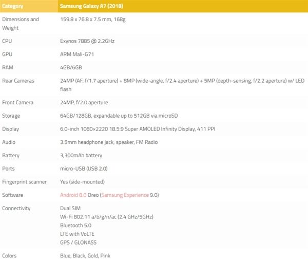 三星推2018款Galaxy A7：Exynos 7885+前后2400万_凤凰网