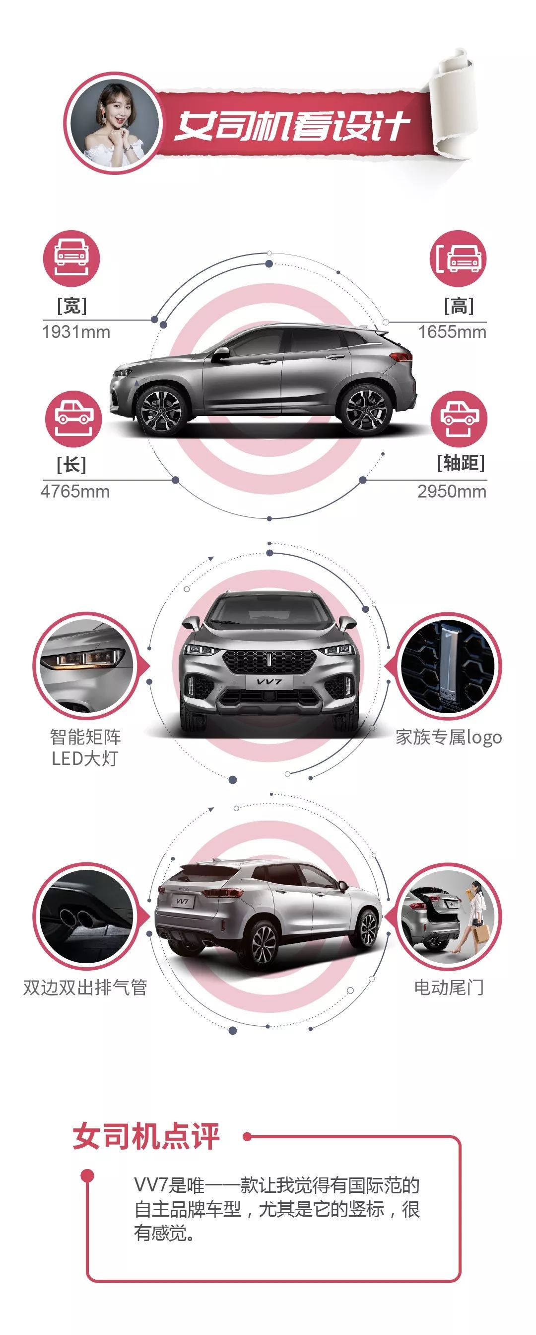 一张图看懂WEY-VV7，中国品牌首款豪华SUV_凤凰网汽车_凤凰网