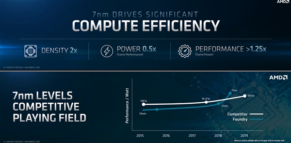 AMD Zen 2架构解析：7nm加持 吞吐翻番_凤凰网
