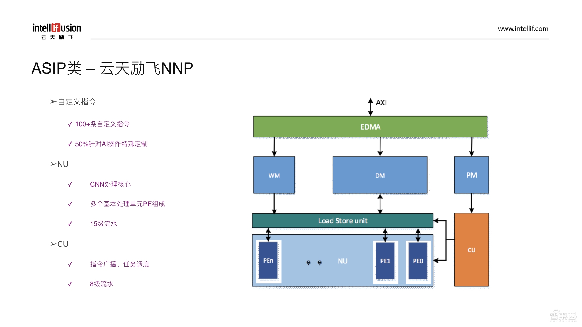 CNN IP 新“门类”！ASIP处理器设计指南_凤凰网